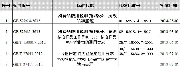 国家标准GB 5296.4-2012 《消费品使用说明 第4部分：纺织品和服装》更新标准已正式发布--湖北省纤维检验局